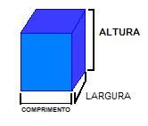 Geometria espacial: características e figuras (resumo)