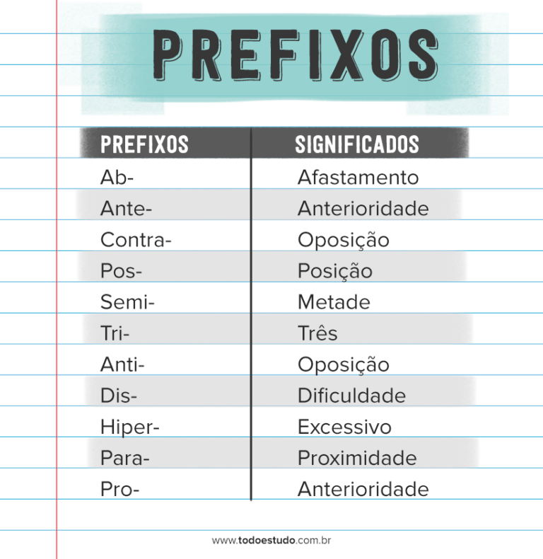 Prefixos e sufixos