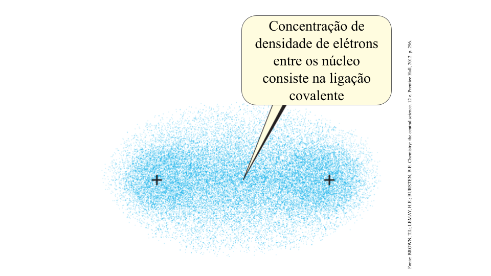 Ligação covalente: definição, características, tipos e exemplos