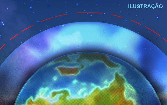 Troposfera: características, significado e importância [resumo]