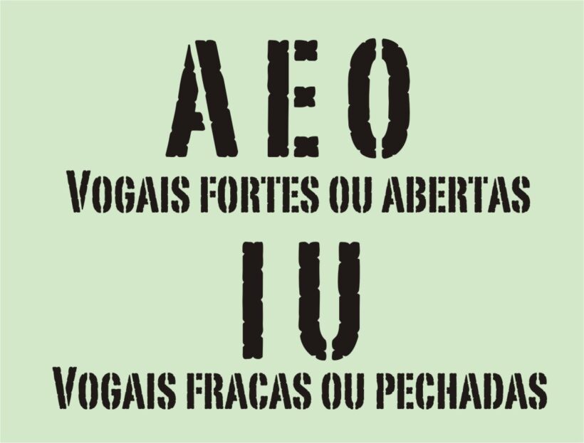 Vogal Temática: o que é, definição e exercícios [resumo]