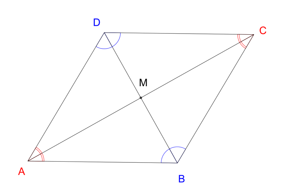 Losango: propriedades, área e perímetro [resumo completo]