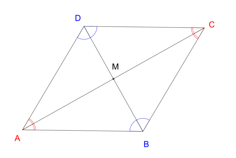 Losango: propriedades, área e perímetro [resumo completo]