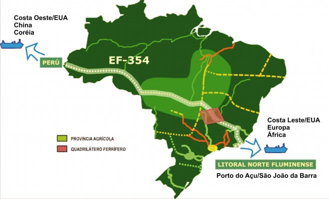 Transporte Ferroviário no Brasil [resumo completo]