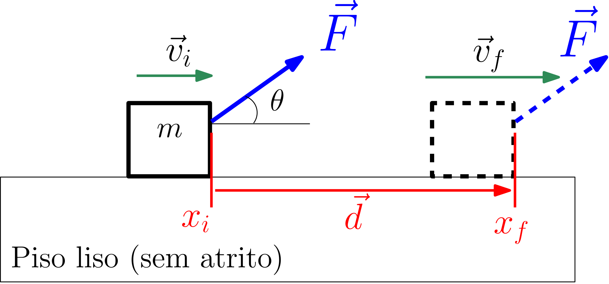 Força atrito: como calcular em um passo a passo [resumo]