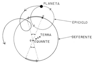 Geocentrismo: significado e diferença para heliocentrismo [resumo]