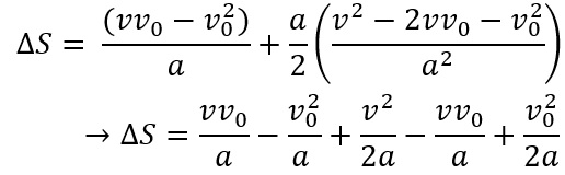 Equação de Torricelli: histórico, demonstração, exemplos e exercícios
