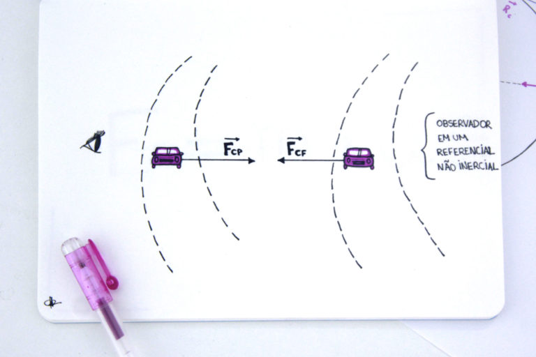 Força centrípeta: introdução, exemplos, aplicações e exercícios resolvidos