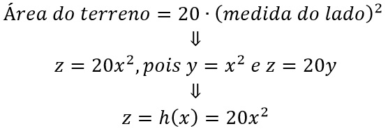 Função composta: definição, exemplos e exercícios