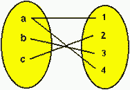 Funções: definição, tipos de funções, vídeos explicativos e exercícios