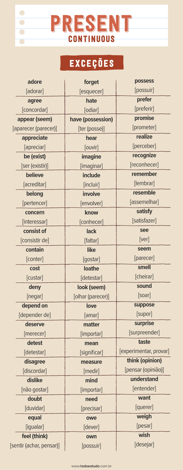 Present Continuous: uso, formação, exercícios e mais