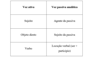 Agente da passiva: funções, características e exemplos