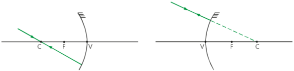Espelhos esféricos: elementos, tipos, formação de imagens e equações