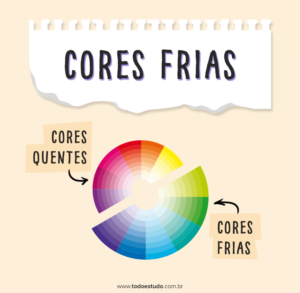 Cores frias: saiba quais são e quais sensações transmitem