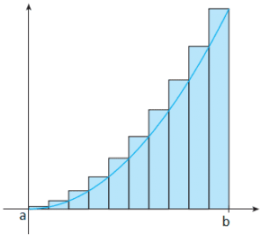 Integrais: o que são, para que servem, tipos e exercícios resolvidos
