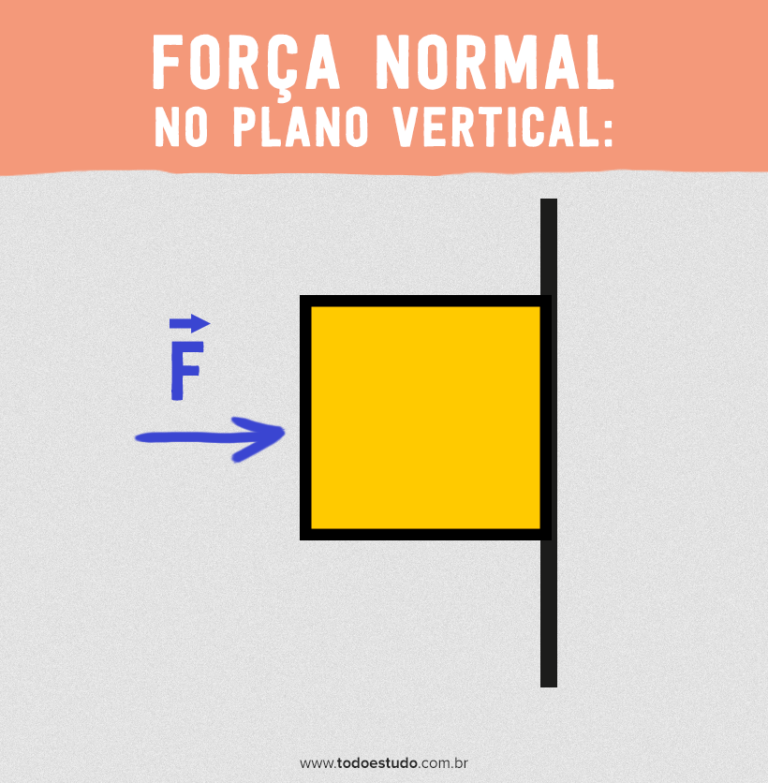 Força normal: fórmulas, teoria, cálculo e exercícios