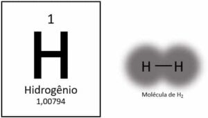 Hidrogênio: o que é, características e métodos de obtenção