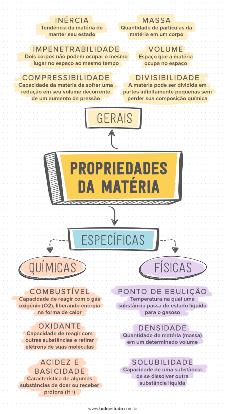 Solucoes O Que Sao Propriedades Tipos E Exercicios Toda Materia Images