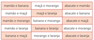 Combinação: o que é, tipos de combinações e exercícios resolvidos