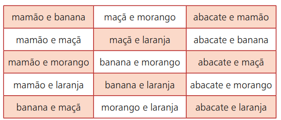 Combinação: o que é, tipos de combinações e exercícios resolvidos