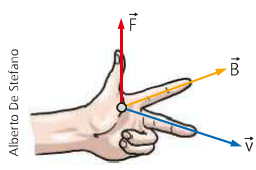 Força magnética: o que é, como calcular e exercícios resolvidos