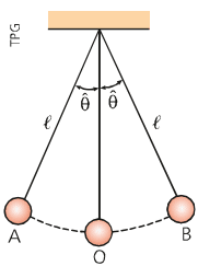 Pêndulo: saiba aqui o que é isso a partir de exemplos do cotidiano
