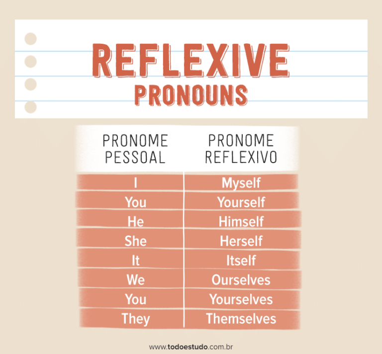Reflexive pronouns: saiba quais são e como usá-los