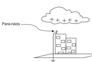 Para-raios: o que são, como funcionam, tipos e quanto protegem