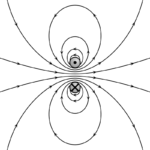 Equações de Maxwell: definições, exemplos e exercícios