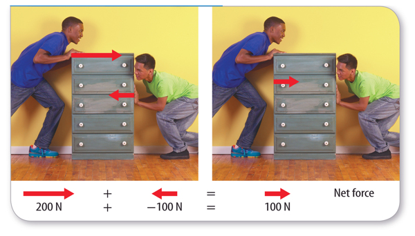 Força resultante: o que é, fórmula, exemplos e exercícios