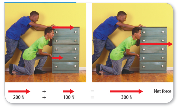 Força resultante: o que é, fórmula, exemplos e exercícios