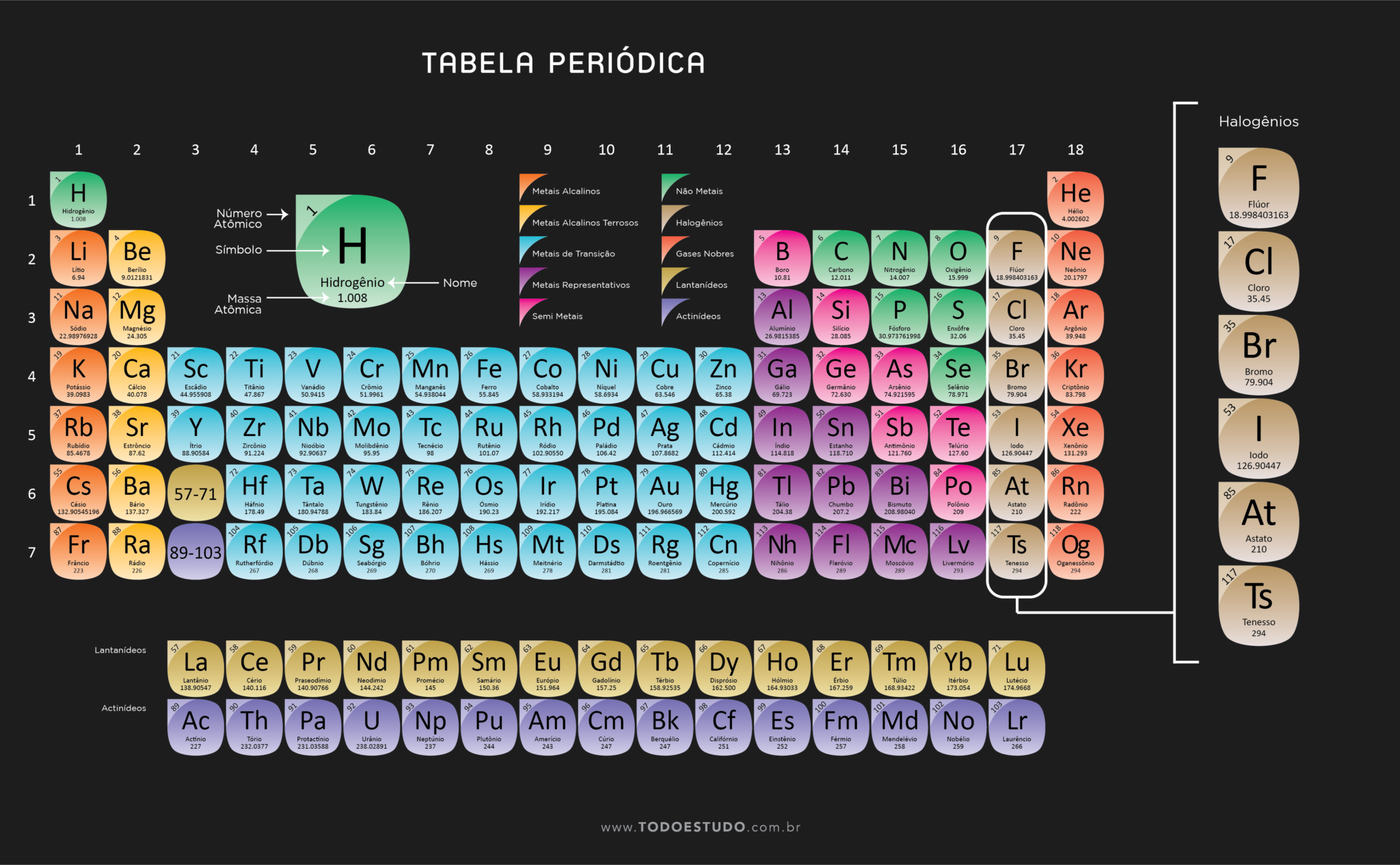 Halogenios Na Tabela Periodica