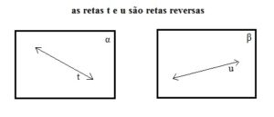 Retas: o que é, propriedades, equação geral, tipos e posições relativas