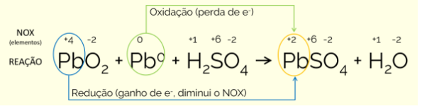 Chumbo: o que é, história, propriedades, riscos a saúde e aplicações