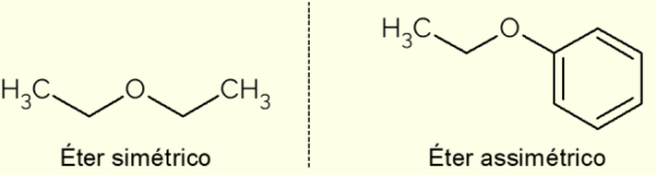 Éter: o que é, características, nomenclatura, tipos e exemplos