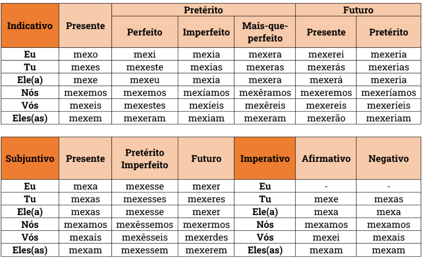 Mexer ou mecher: grafia correta, dúvidas esclarecidas e exercícios