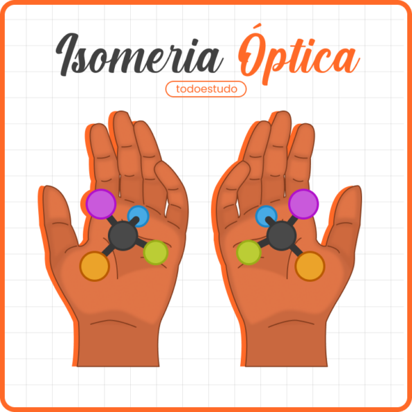 Isomeria Óptica: o que é, como identificar, exemplos e mais
