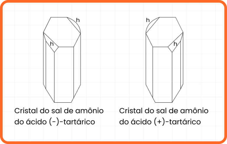 Isomeria Óptica: o que é, como identificar, exemplos e mais